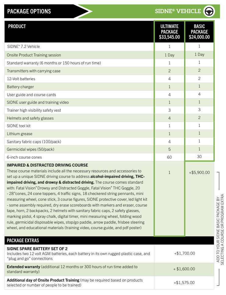 SIDNE® Impaired Driving Simulator Version 7.0 Basic with Training